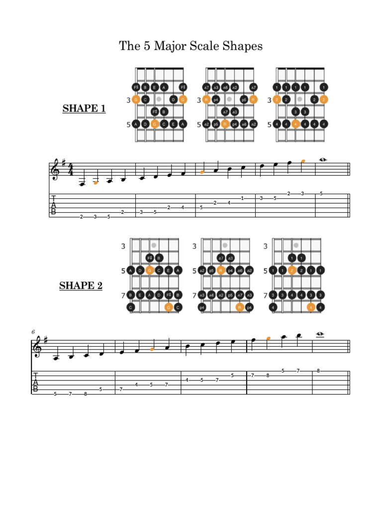 Guitar Scale Shapes Guide | PDF