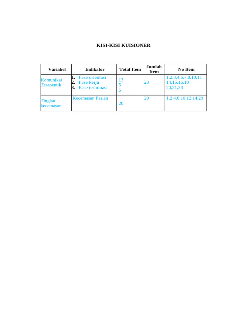 Kisi Kisi Kuesioner Devit | PDF