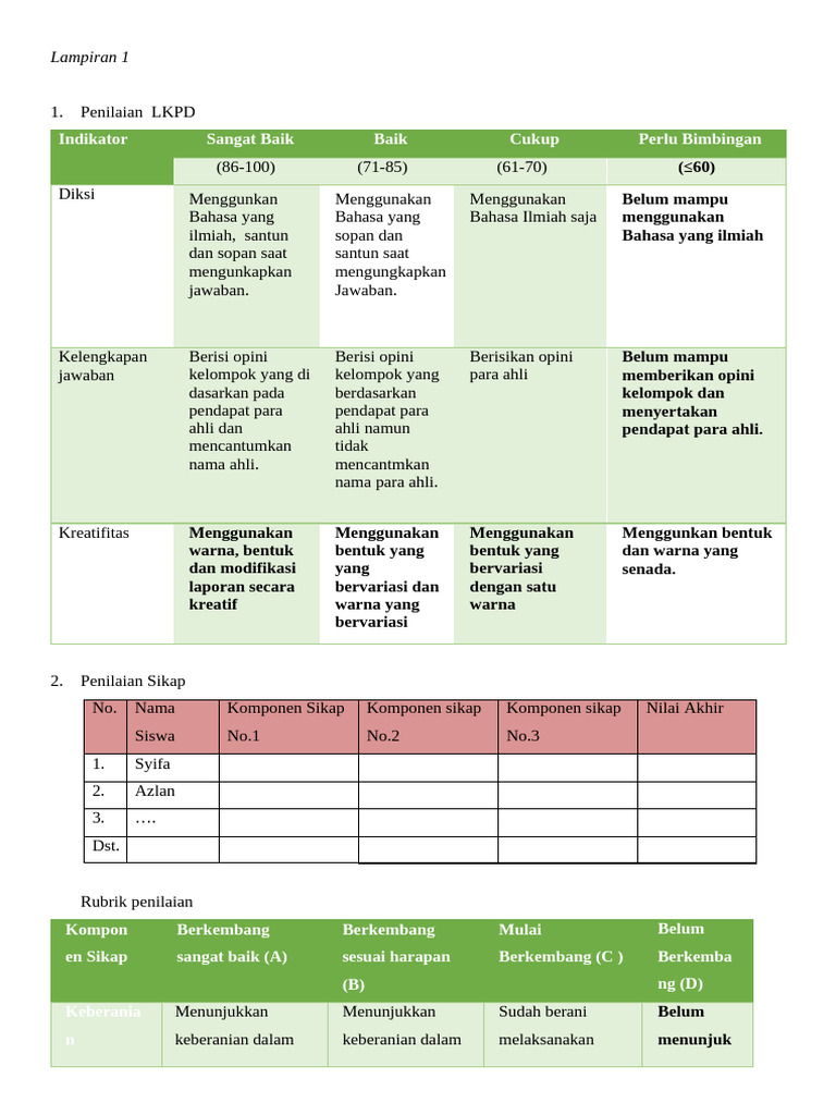 Lampiran Penilaian | PDF