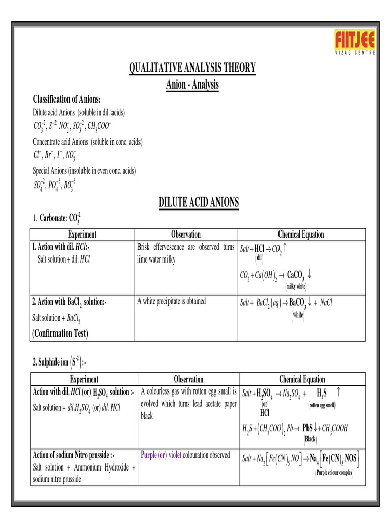 Qualitative Analysis, TheORY | PDF | Salt (Chemistry) | Chemical Substances