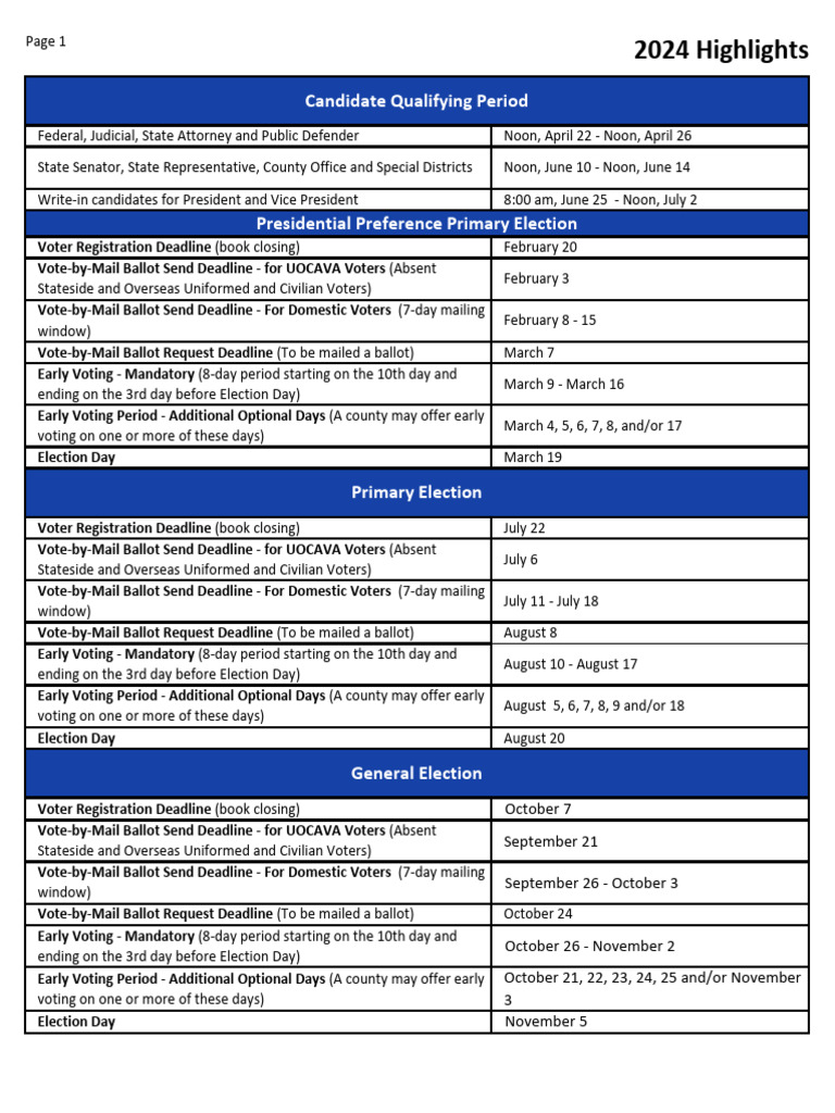 2024 Election Cycle Calendar | PDF | Early Voting | Voting