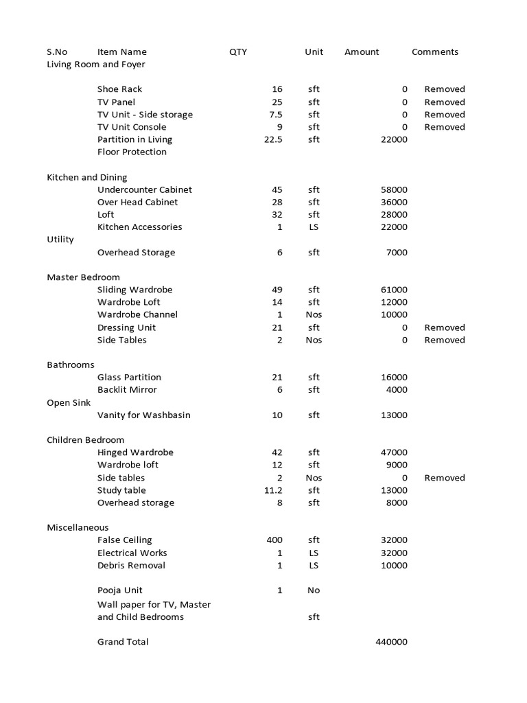 Interiors Costing | PDF