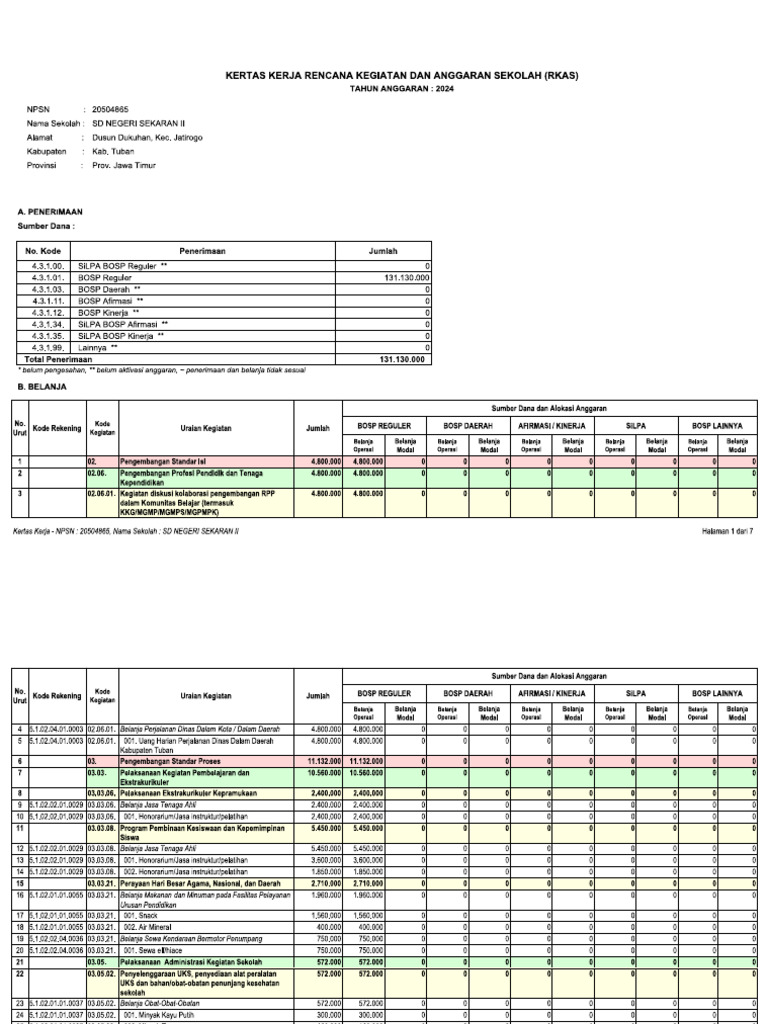 Rkas Arkas 2024 ( Tahunan ) | PDF