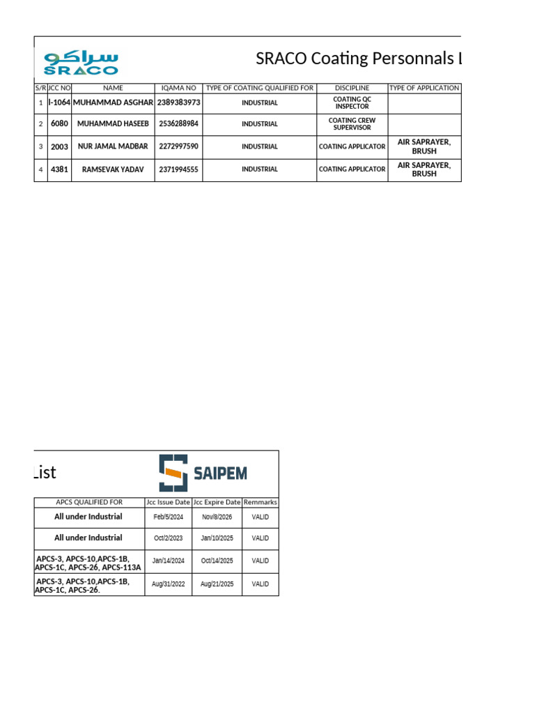 SRACO-Coating Personal List | PDF | Computers | Technology & Engineering