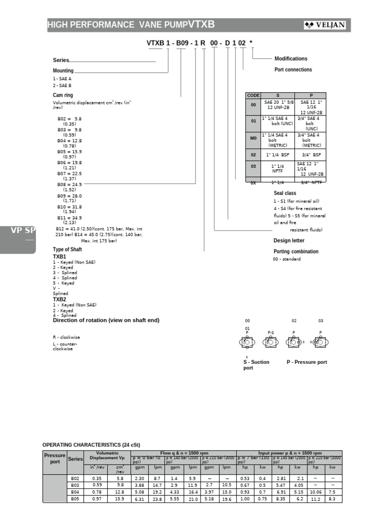 03 Singel Pumps - CDR | PDF | Mechanical Engineering