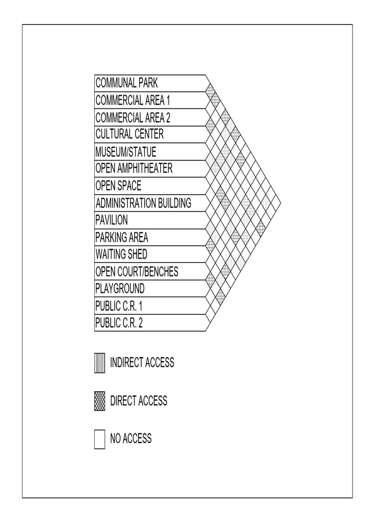 Matrix Diagram Layout2 Pdf Social Science Art 2578