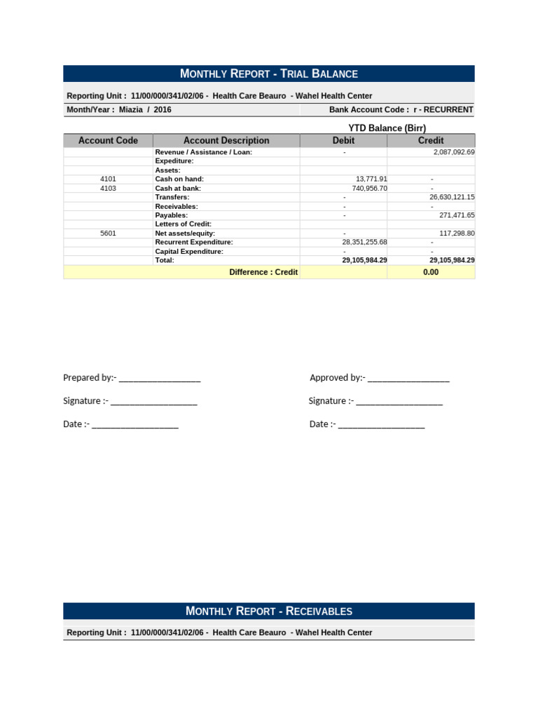 Monthly Report Miaziya | PDF | Debits And Credits | Expense