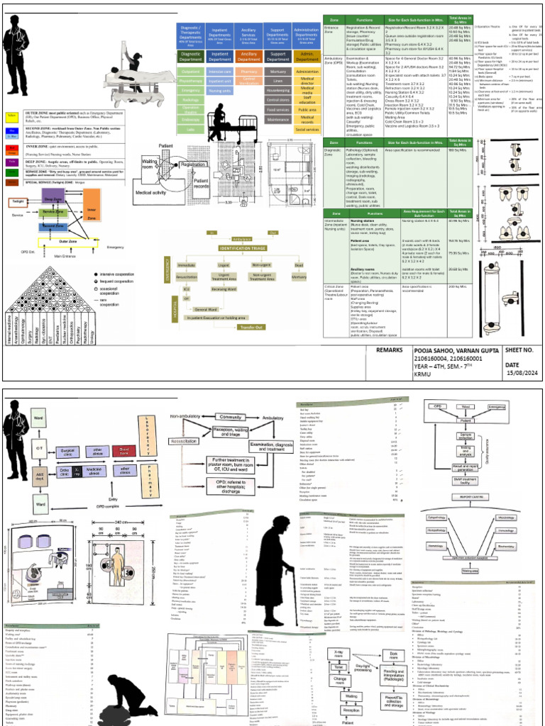 Literature Study and Live Case Study of Hospital | PDF | Hospital ...