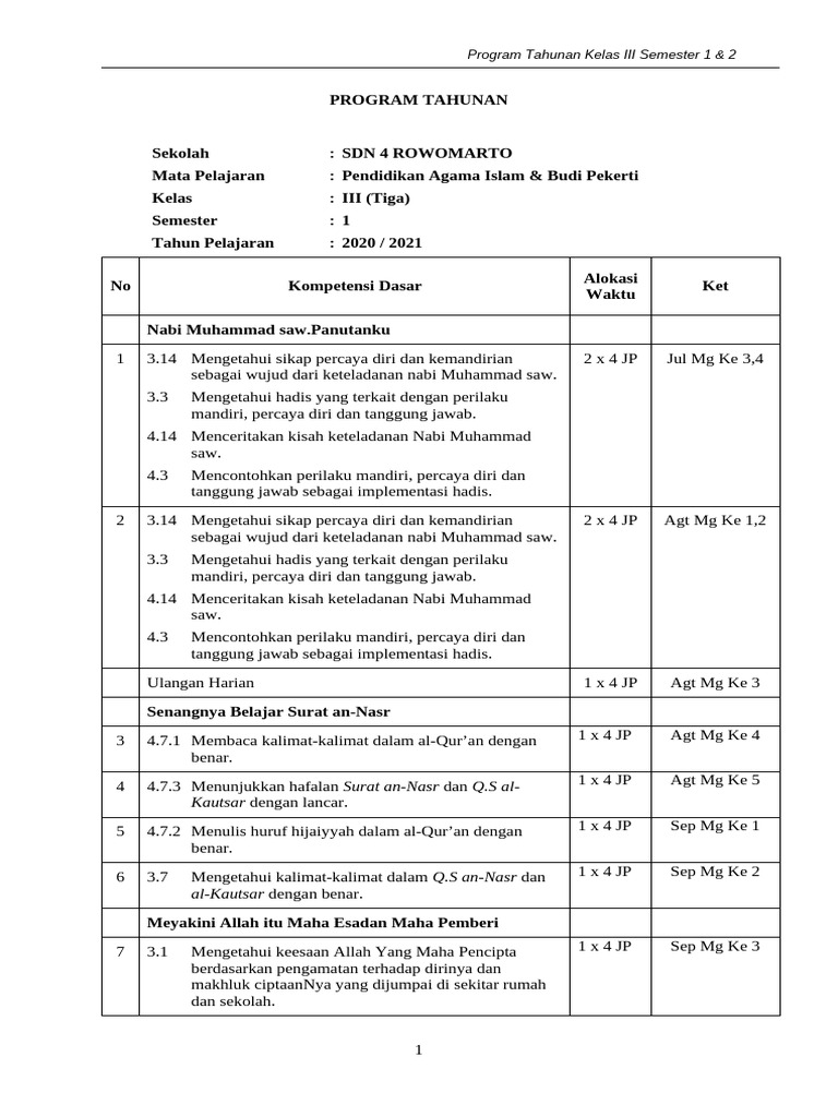Program Tahunan Pai Kelas 3 | PDF