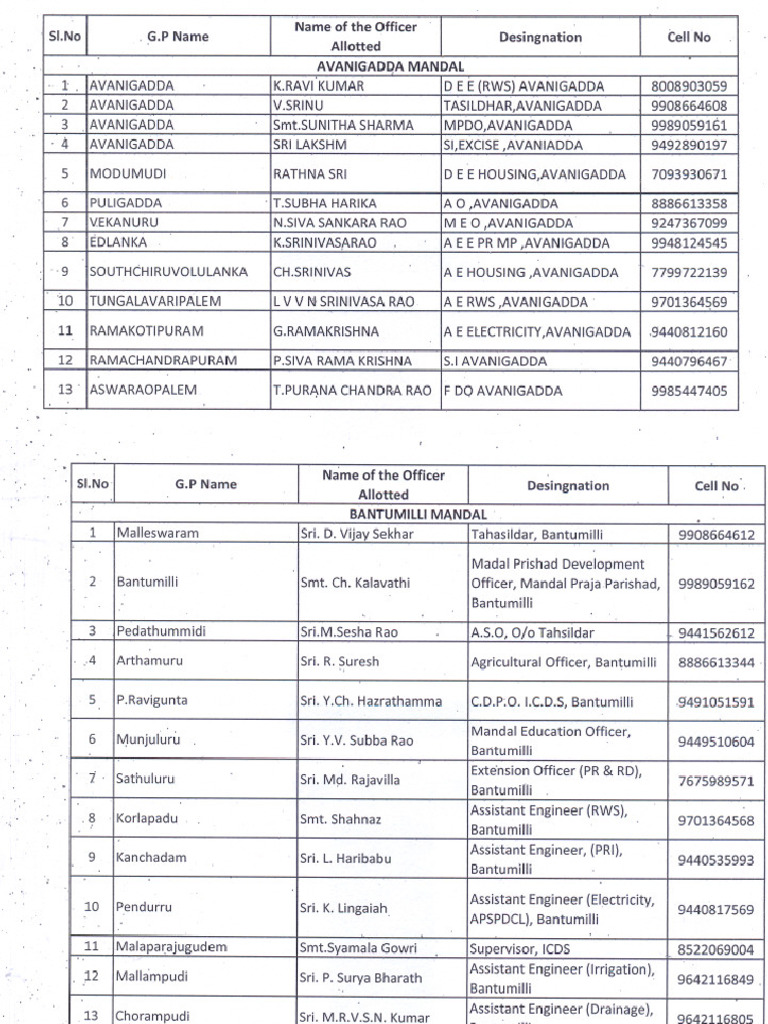Smart Village Incharges Machilipatnam Division | PDF