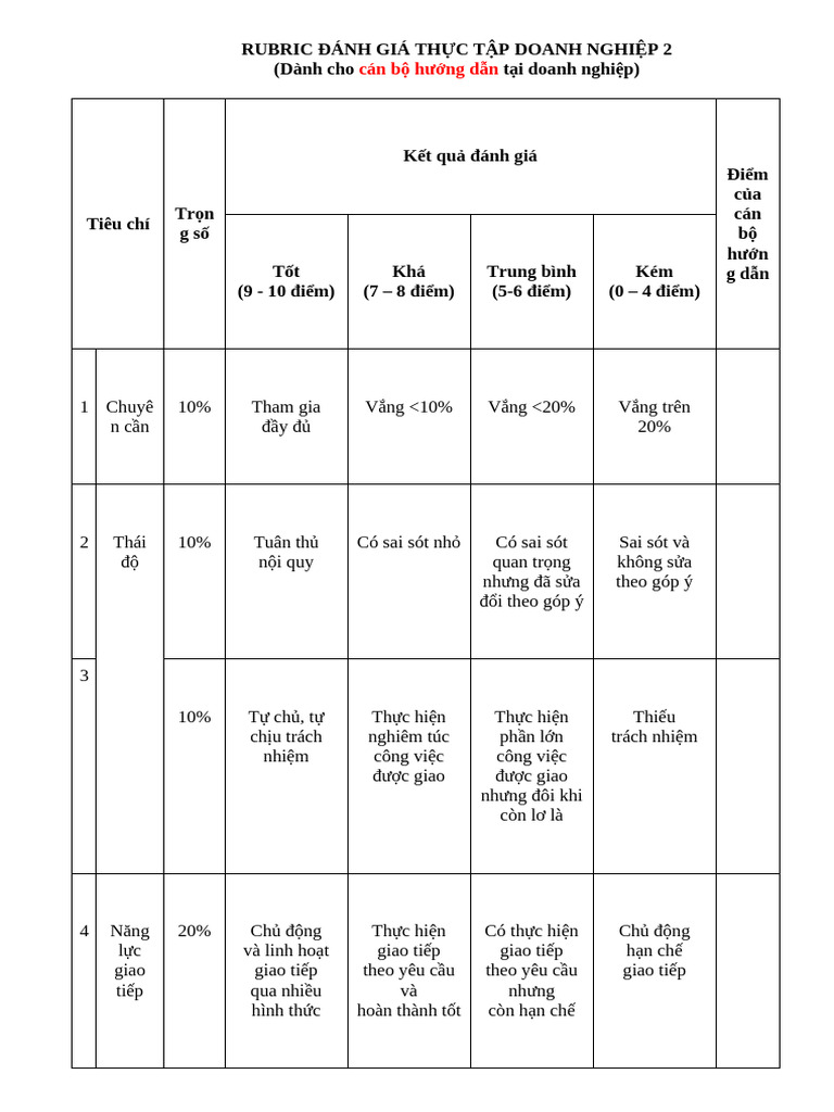 4 - 6 Rubric Danh Gia Cua DN | PDF
