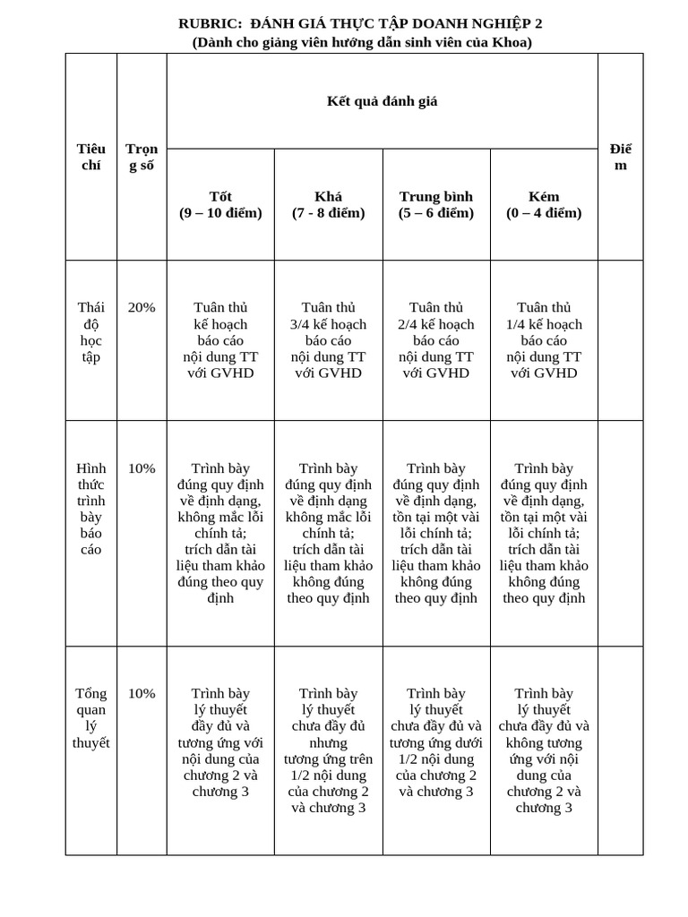 4 - 8 Rubric Danh Gia Cua GVHD | PDF