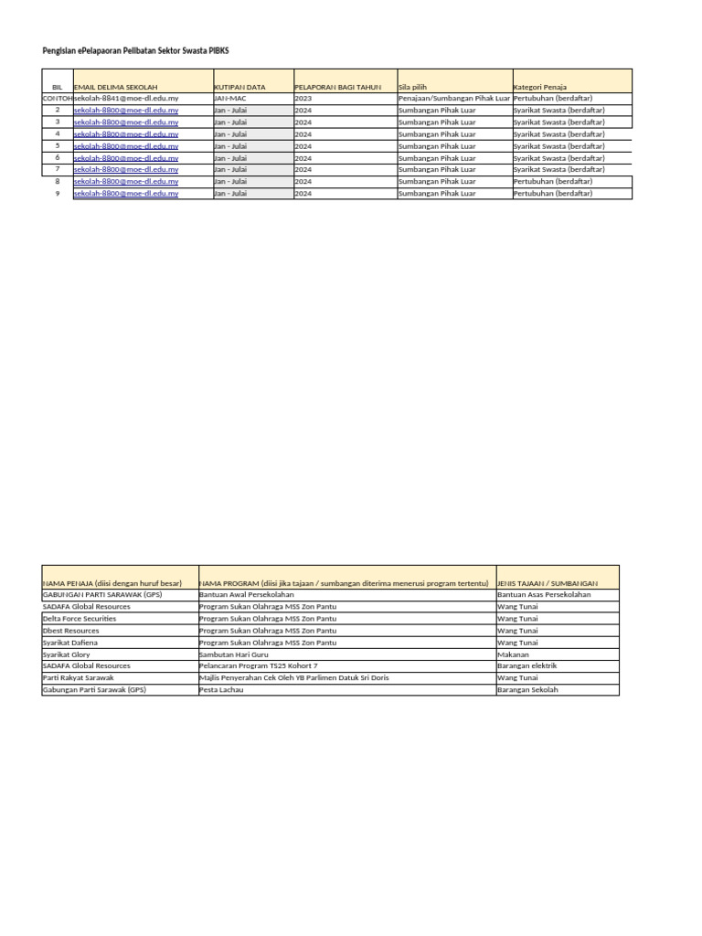 Template Kosong Sumbangan Sektor Swasta | PDF