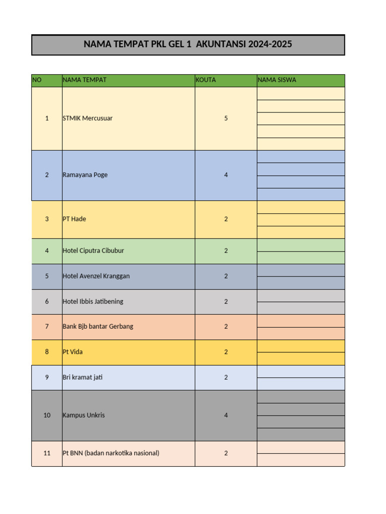 Daftar PKL Gel 1 2024-2025 | PDF