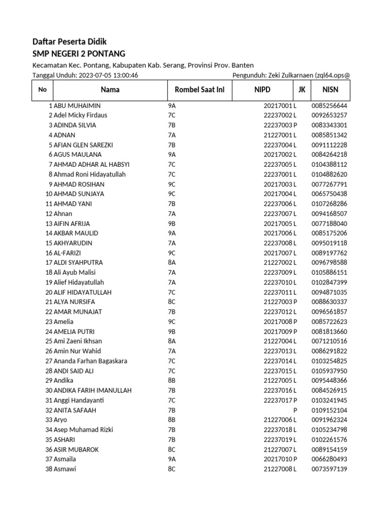 Daftar Siswa 2022-2023 | PDF