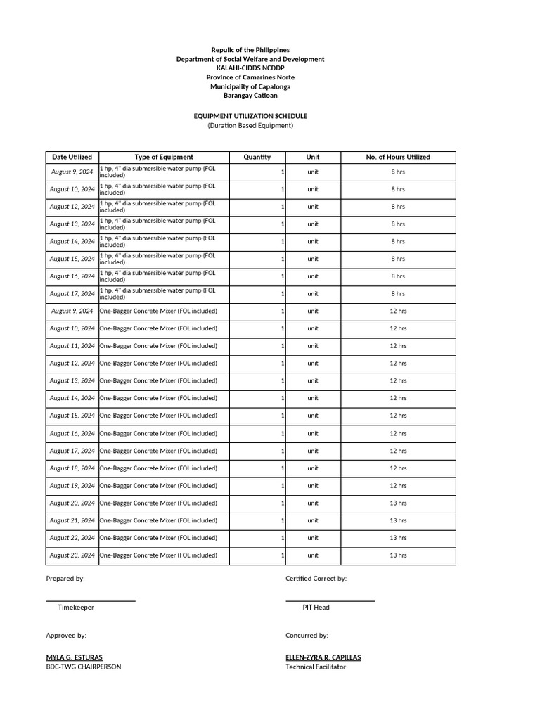 Equipment Utilization | PDF