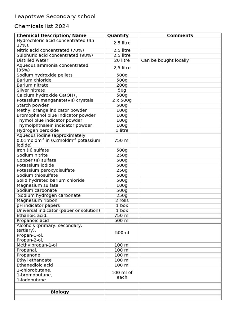 Leapotswe Chemicals List 2024 - 012724 | PDF | Acid | Hydroxide