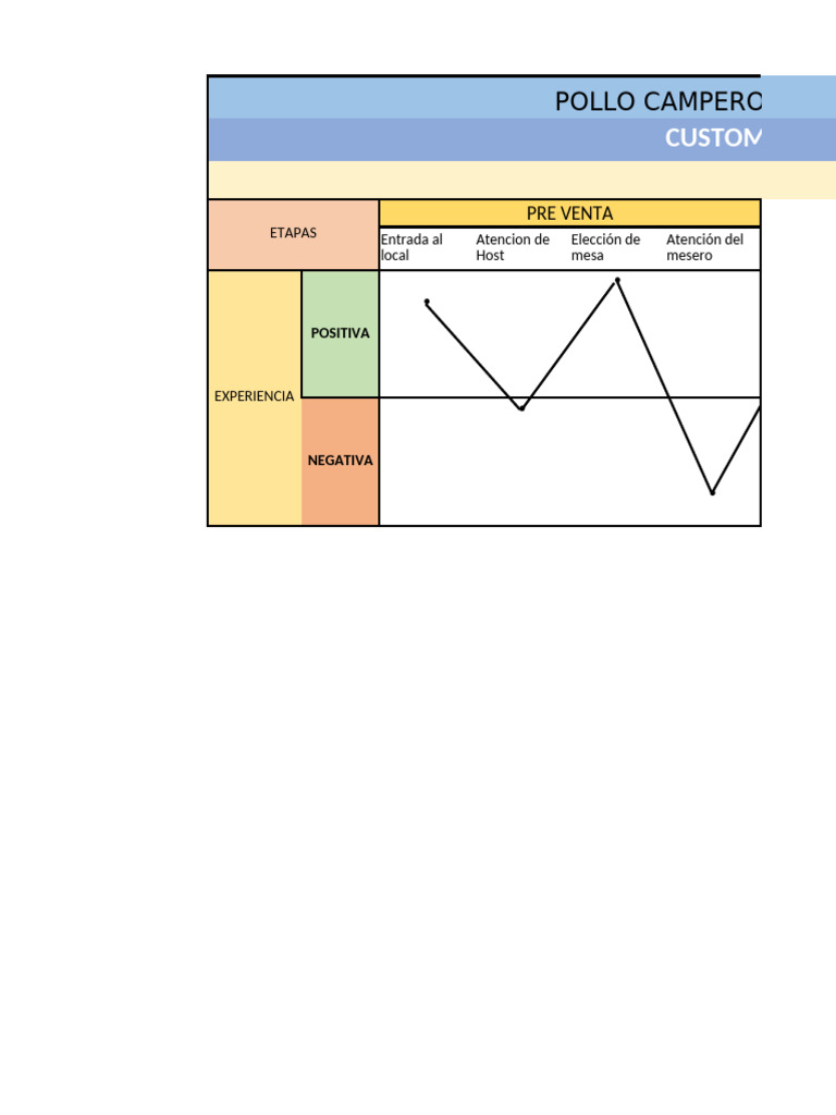 Costumer Journey Map | PDF