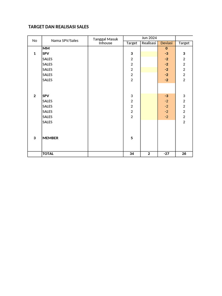 Raport Sales & SPV 291024 | PDF