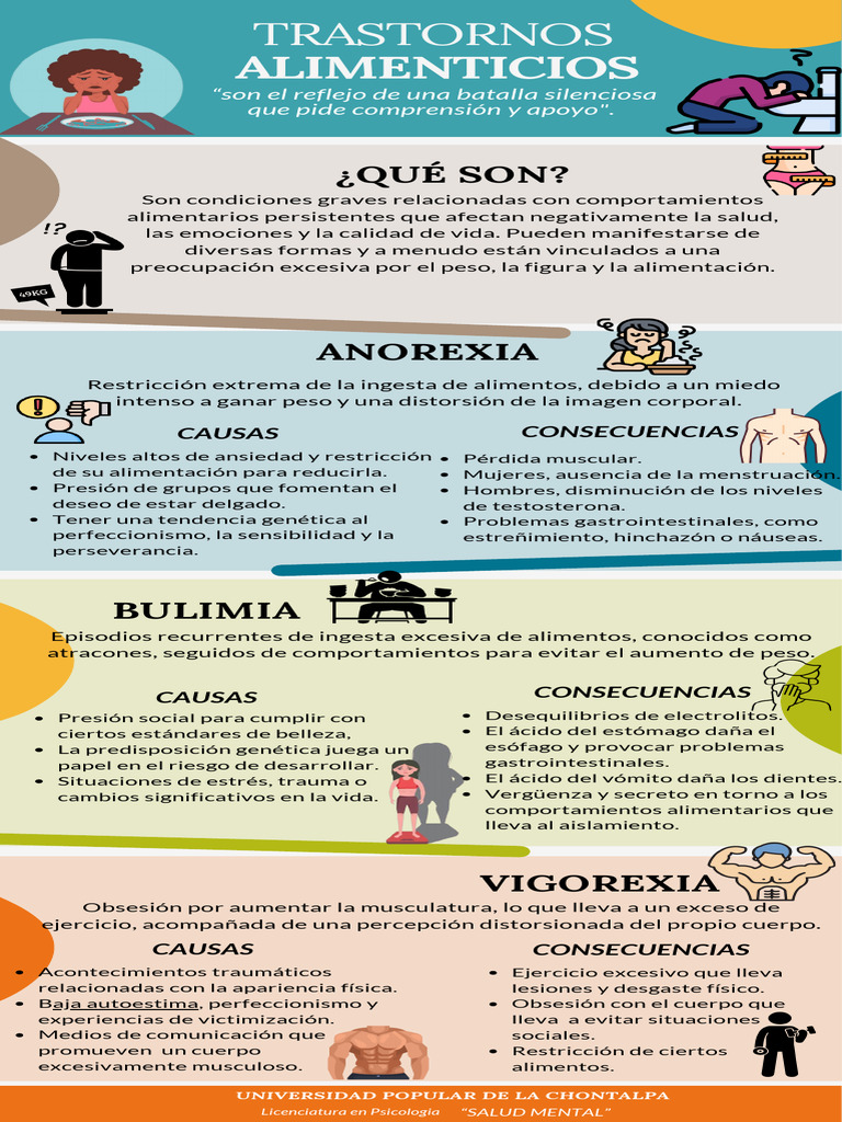 Infografia Trastornos Alimenticios | PDF | Ansiedad | Medicina CLINICA