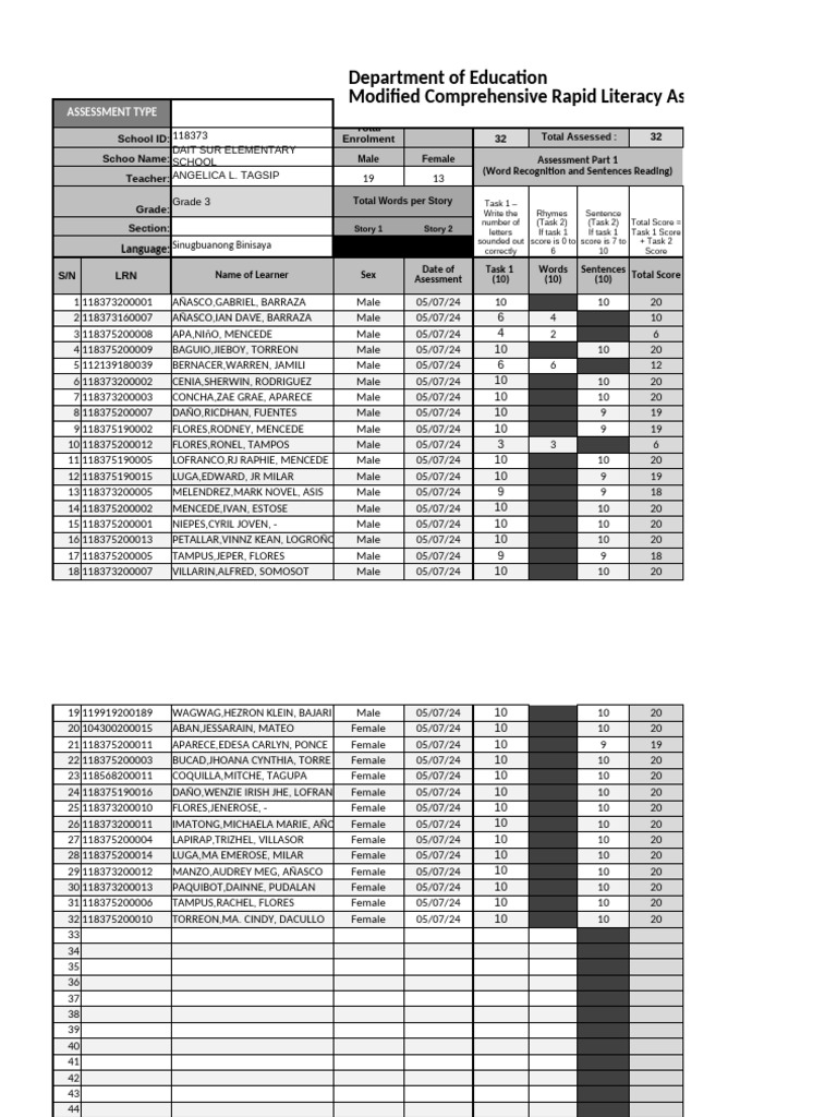 CRLA - Gr.3 Dait Sur ES | PDF | Applied Psychology | Reading (Process)