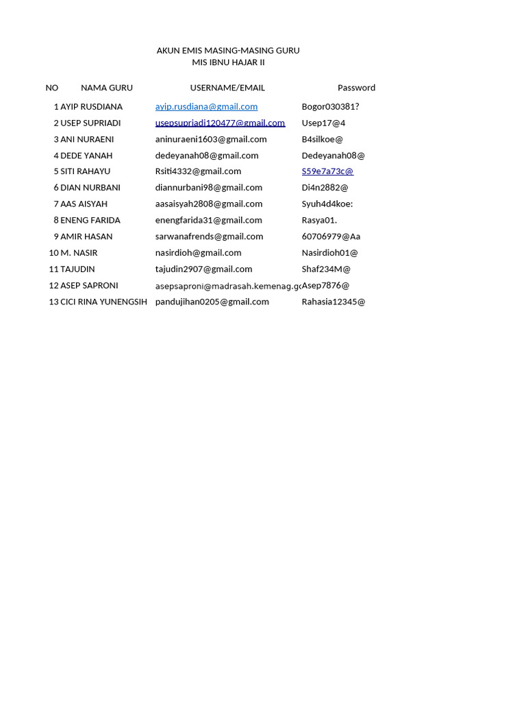Akun Emis Guru MIS Ibnu Hajar II | PDF