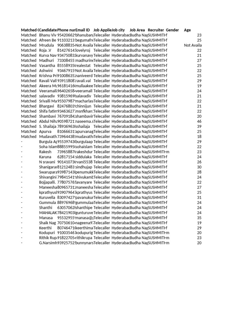Telecaller Outbound - Hyderabad | PDF | Personal Computers | Design