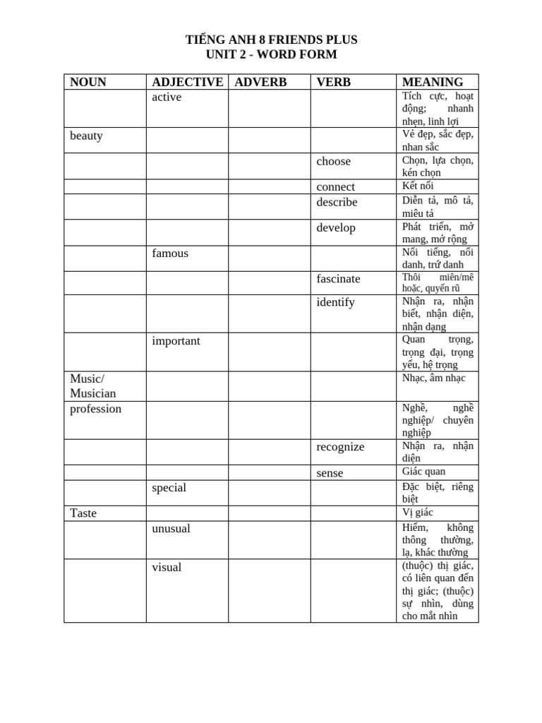 Unit 2 - Word form - Tiếng Anh 8 | PDF