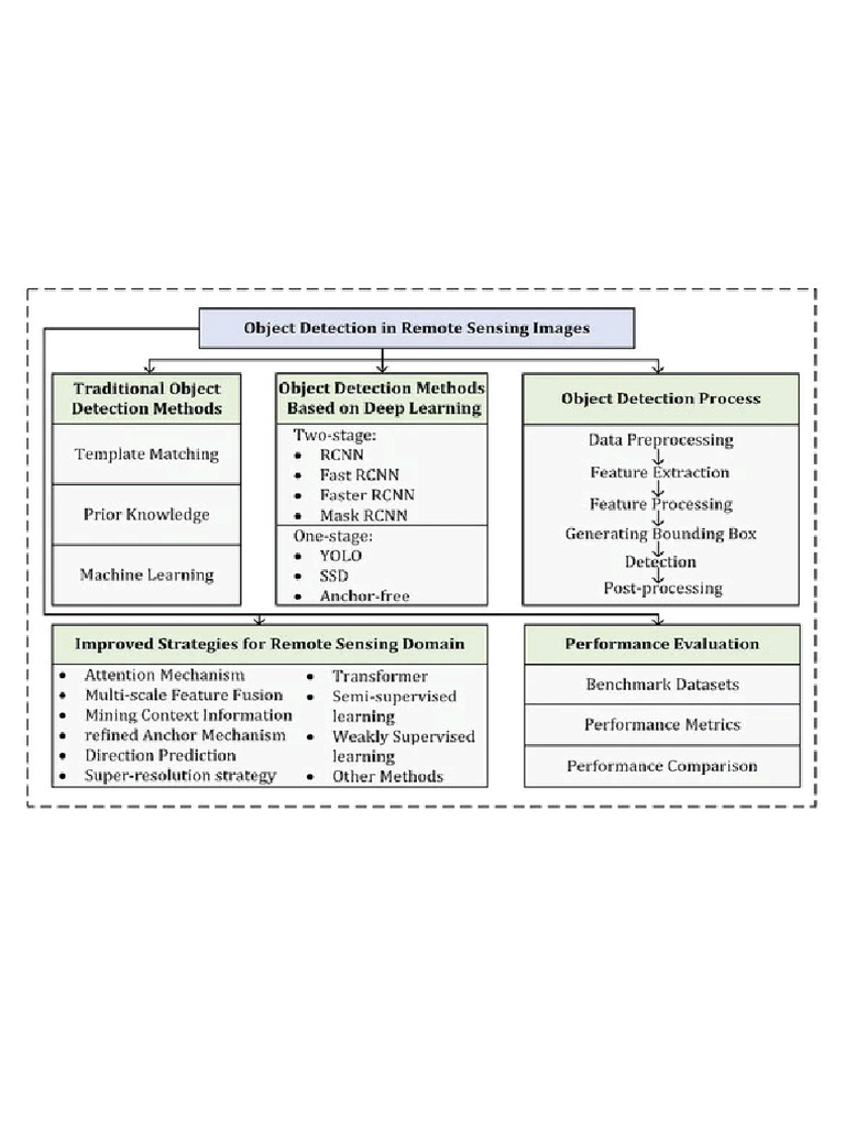 Ag Power Notes | PDF
