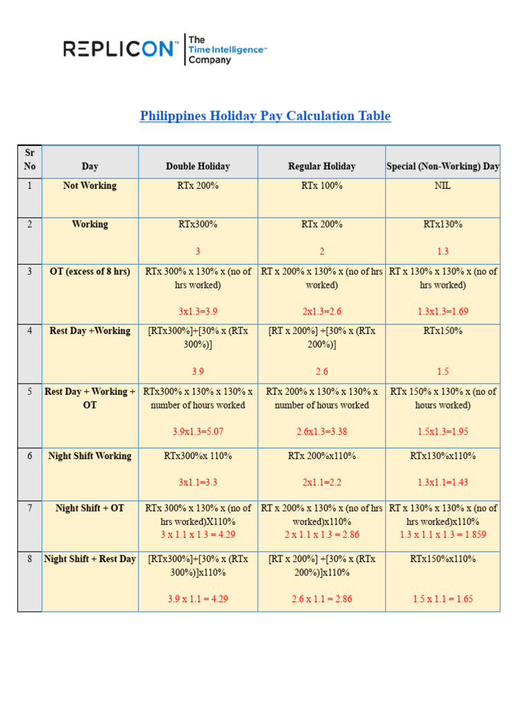Philippines Holiday Pay Calculation Table | PDF | Working Time ...