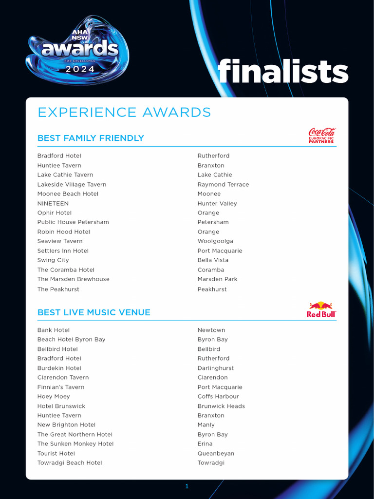 2024 AHA NSW Awards Finalists | PDF | Sydney | Pub