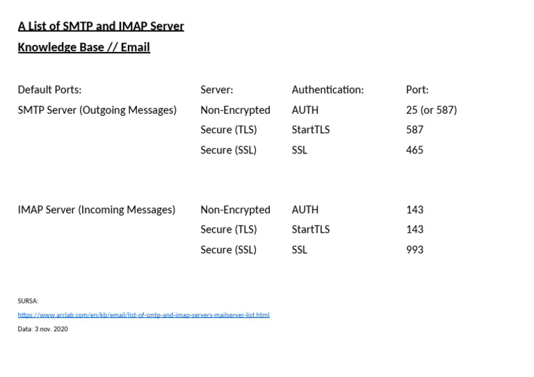 SMTP and IMAP Server Port List | PDF