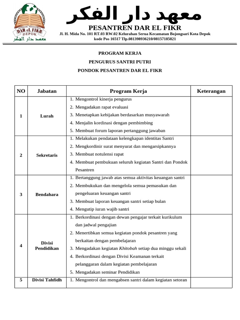 Program Kerja Pengurus Putri | PDF | Sains & Matematika