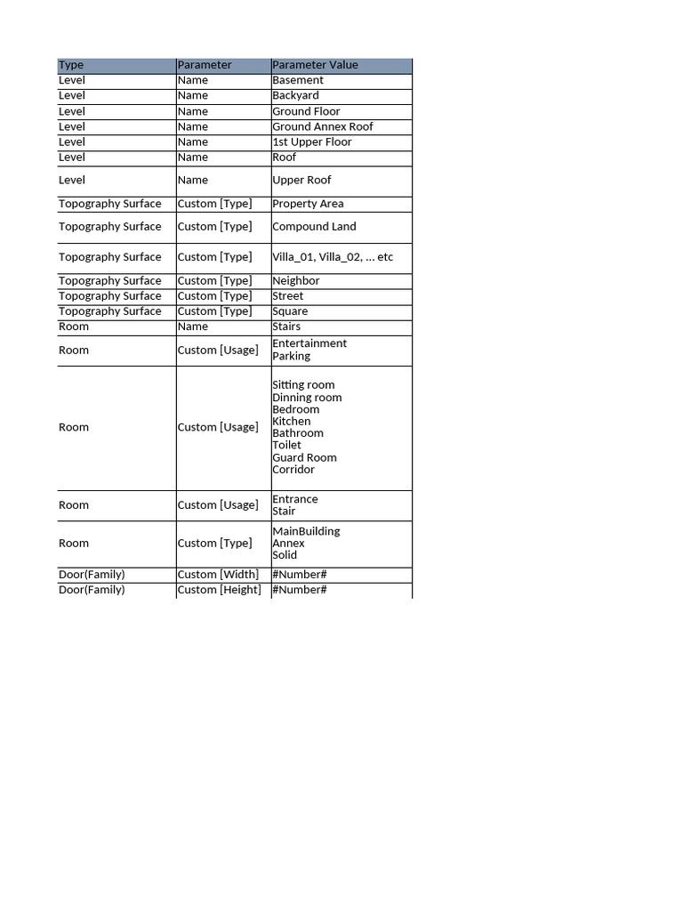 Revit Names-ملف مسميات الريفيت | PDF | Room | Door