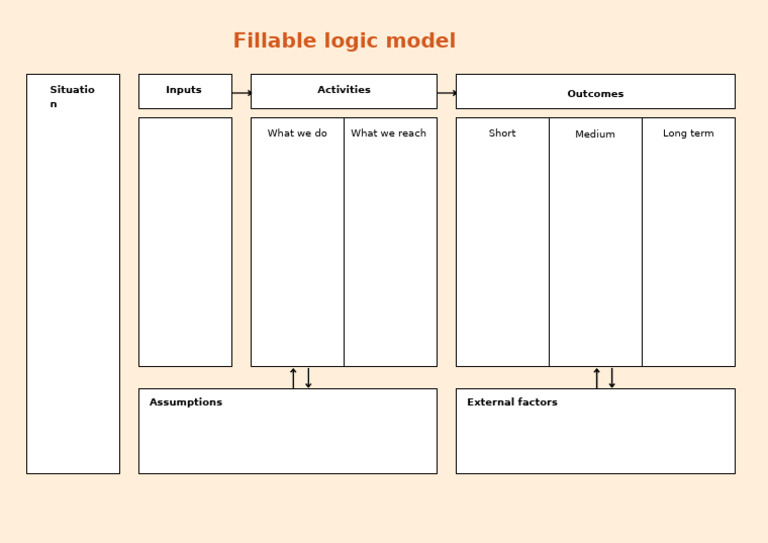 Fillable Logic Model Template | PDF