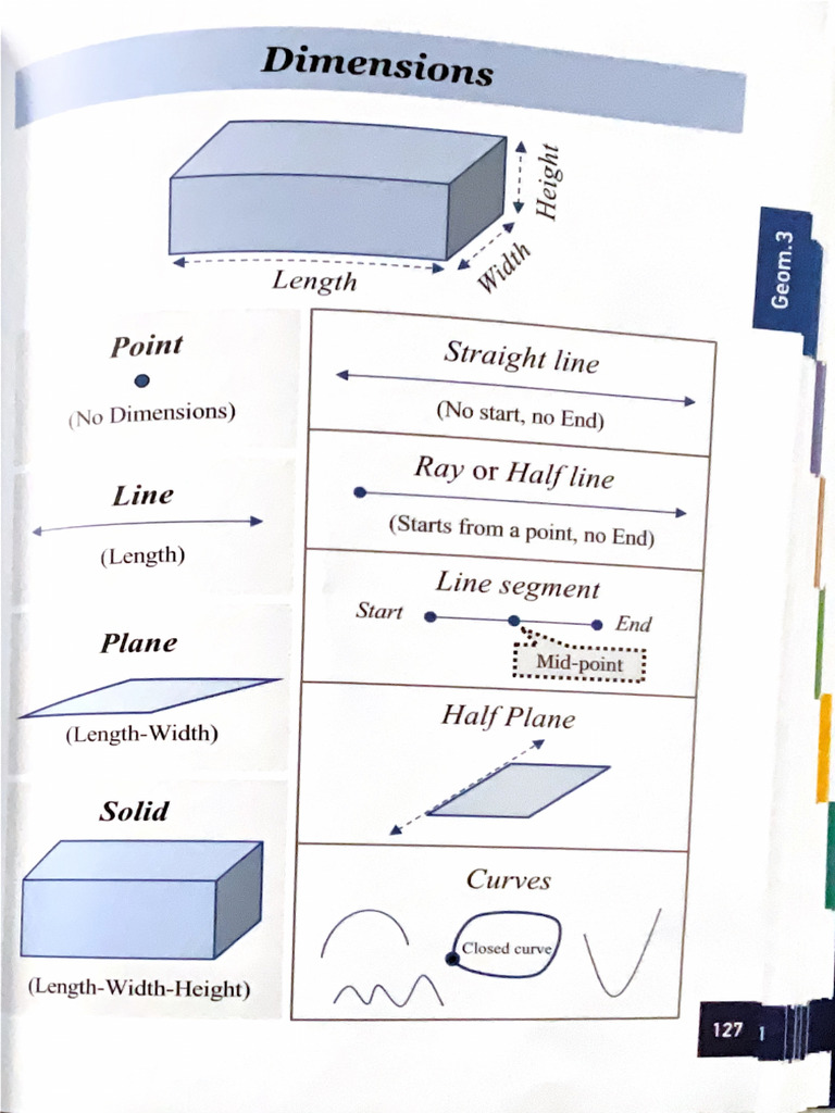 Math Dimensions | PDF