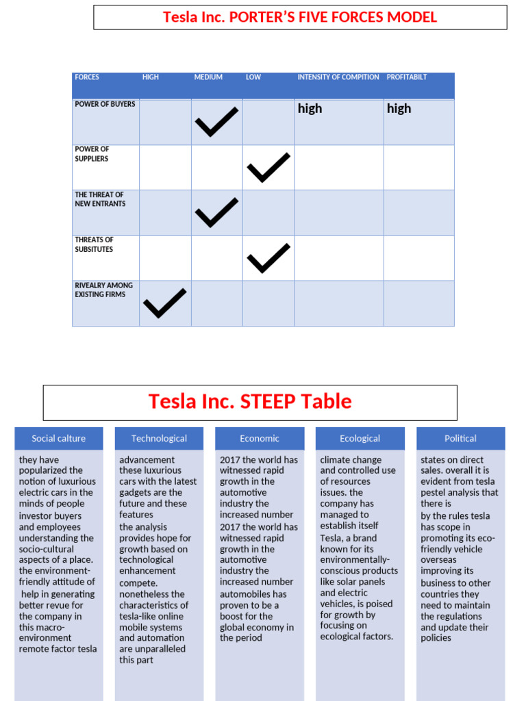 Tesla Inc. Steep | PDF