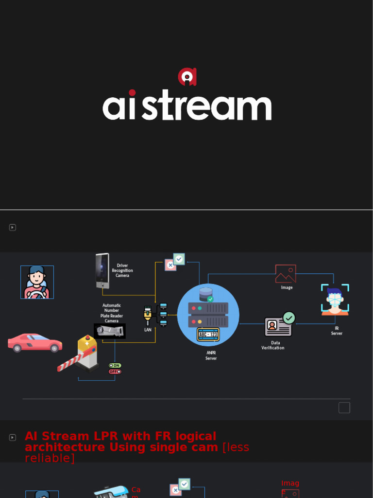 AI Stream Workflow | PDF