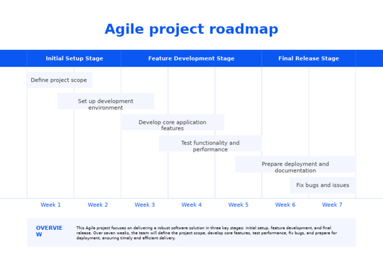 Agile Project Roadmap Template | PDF | Computers