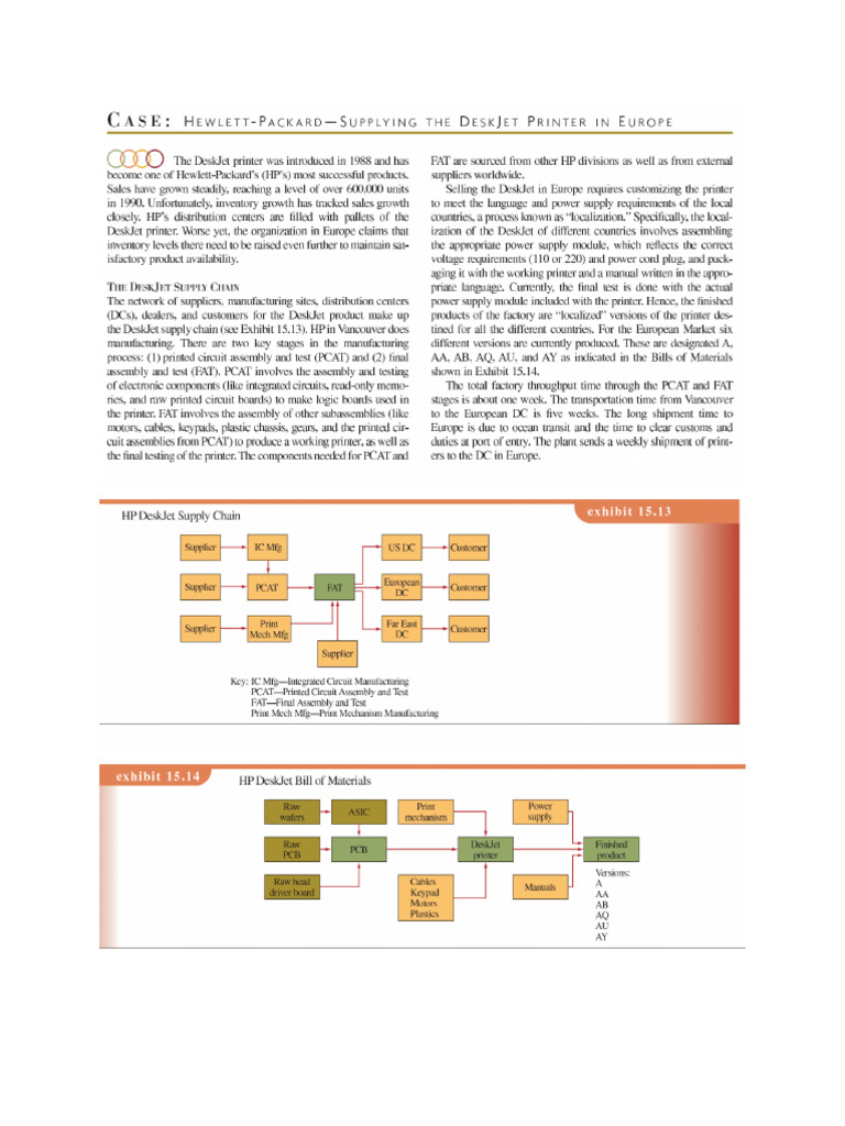 Case HP | PDF