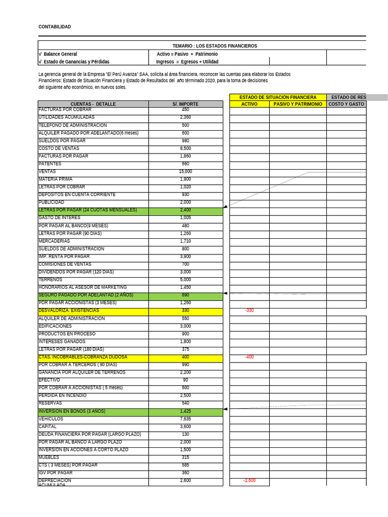 Estados Financieros 2020: El Perú Avanza | PDF | Estado de resultados ...