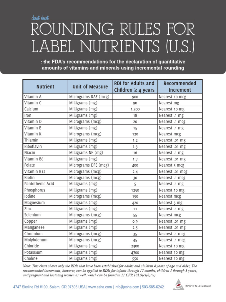 ESHA Cheat Sheet Rounding Rules Us Label Nutrients | PDF | Nutrients ...