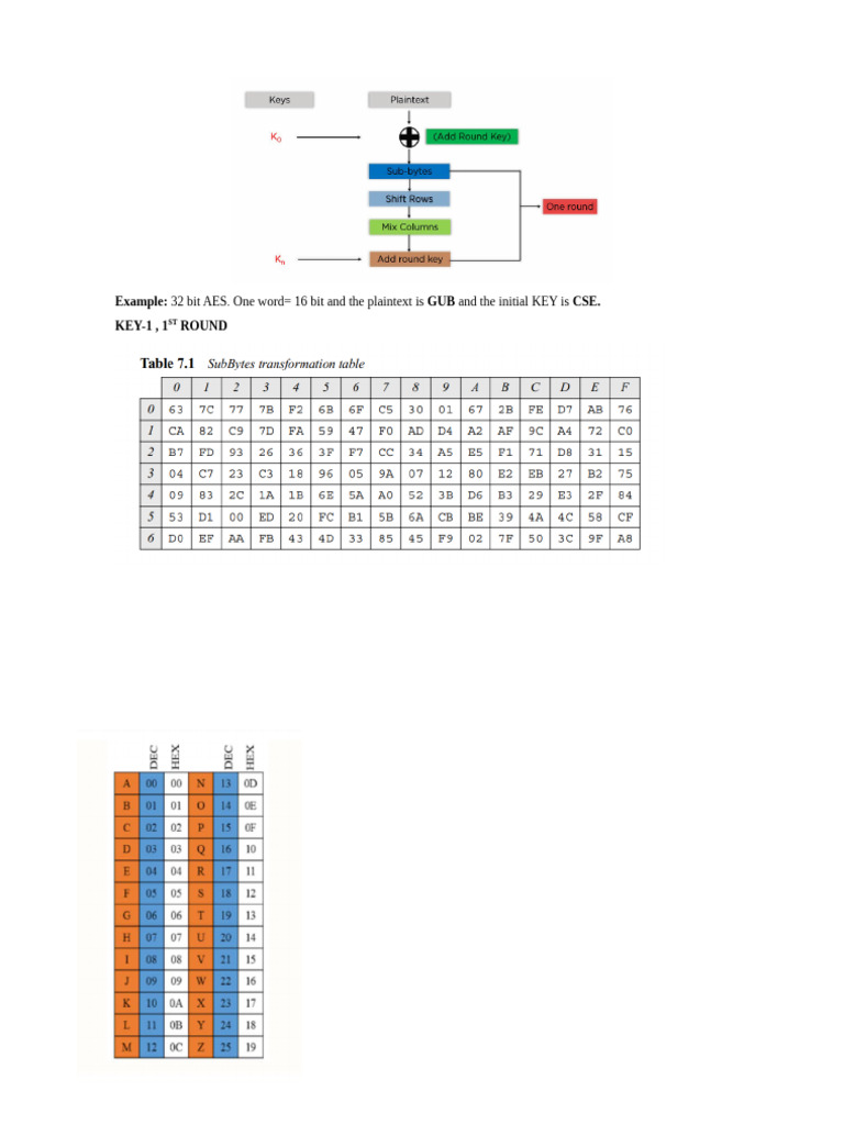 32 Bit AES Using 2x2 Matrix | PDF