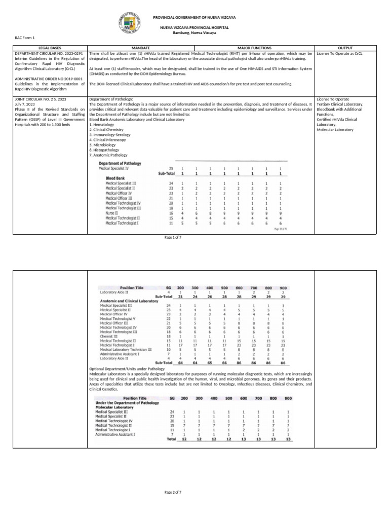 PGNV Rac Form 1.docxlaboratory | PDF | Pathology | Medical Laboratory