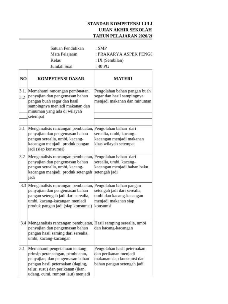 SKL UAS & PAT 7, 8 PRAKARYA 2021 (1) | PDF