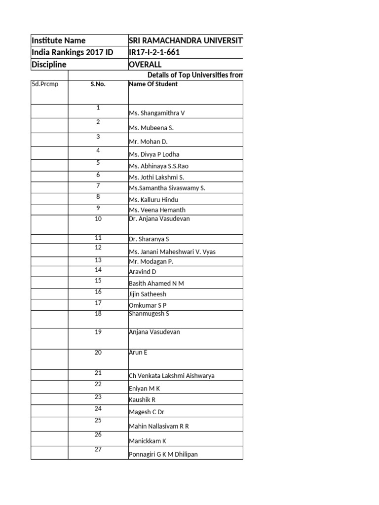 Top University Details (Parameter 5D) - IR17-I-2-1-661 | PDF | Doctor ...