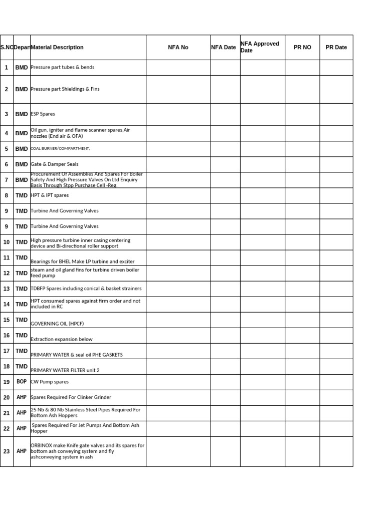COH Preparedness Unit-1 | PDF | Boiler | Machines
