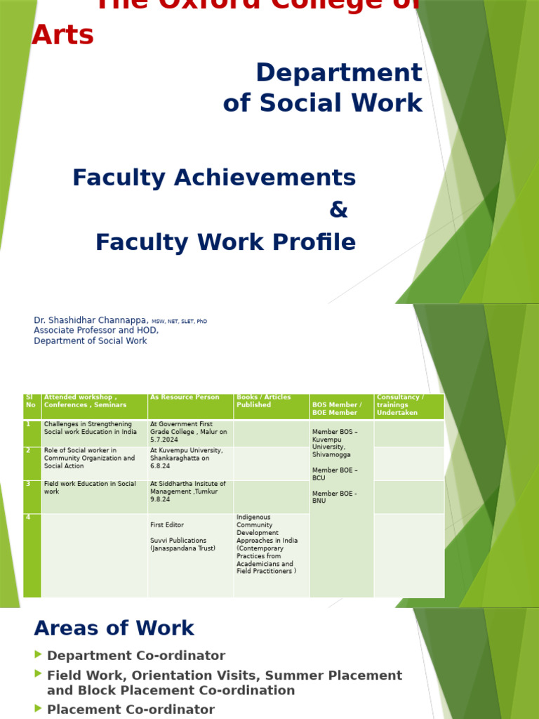 Faculty Achievements | PDF