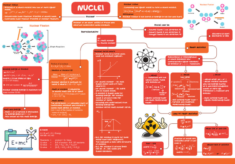 Nuclei | PDF | Nuclear Physics | Atomic Nucleus