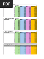 Godlies - Supreme Values | PDF